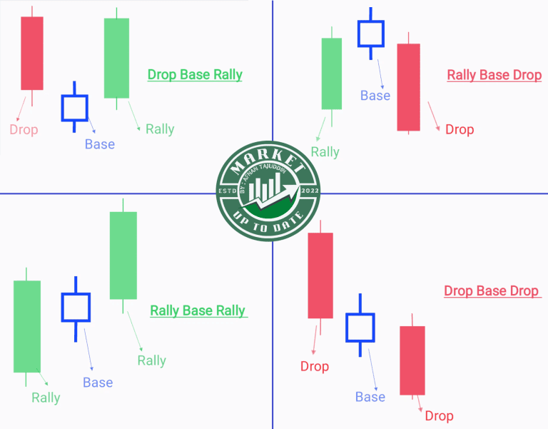 Demand and Supply Zones Pro [Afnan] - The Ultimate TradingView Indicator