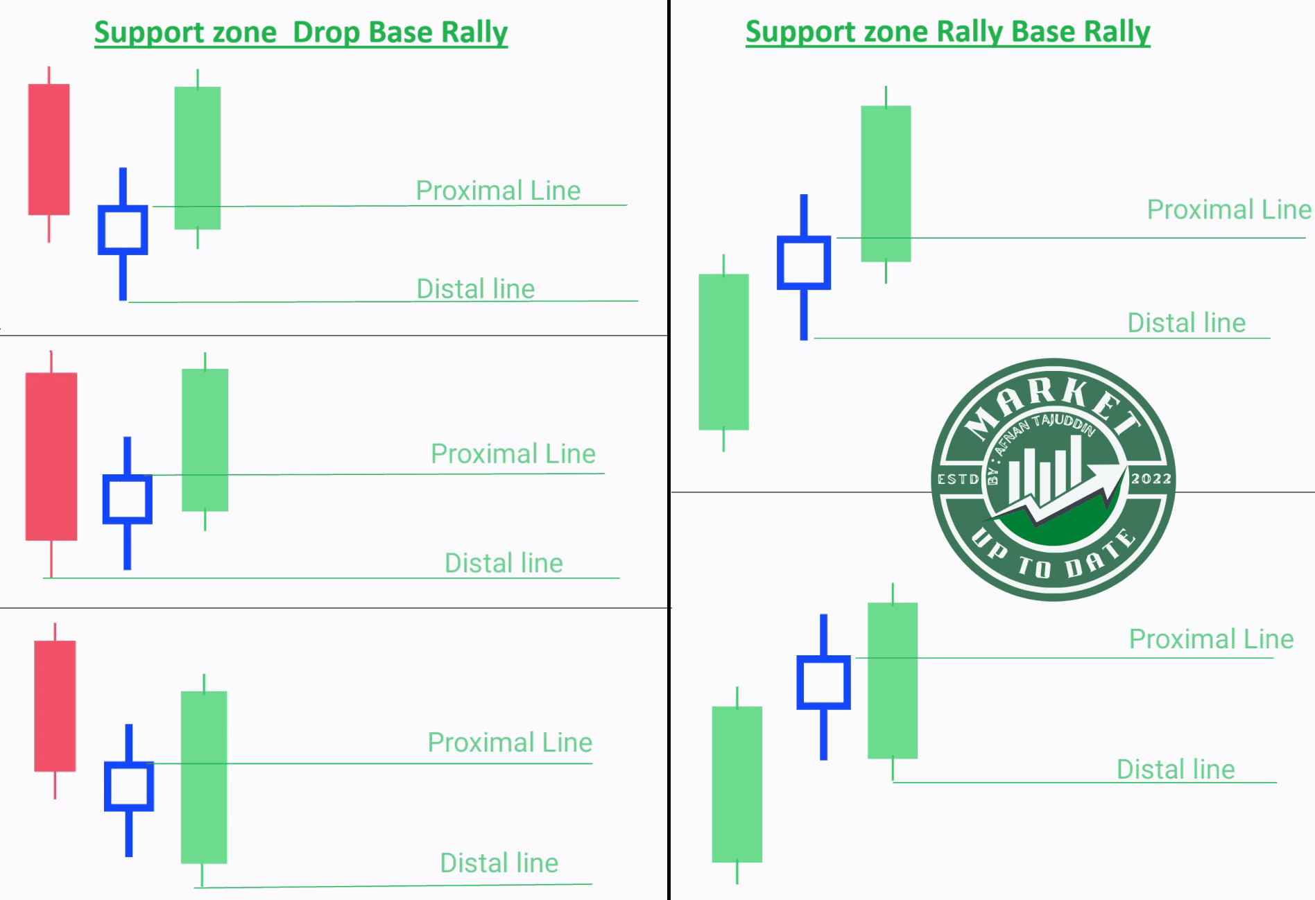 Unveiling the Secrets of Smart Money: A Deep Dive into Demand and ...