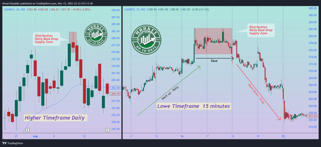 Unveiling the Secrets of Smart Money: A Deep Dive into Demand and ...